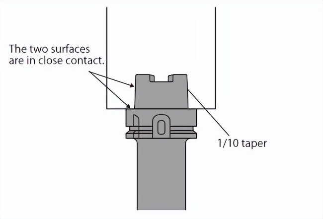 产品新闻 | 刀柄快换 BT/HSK/CAPTO刀柄怎么选-苏州速易德工业装备系统有限公司（中文）